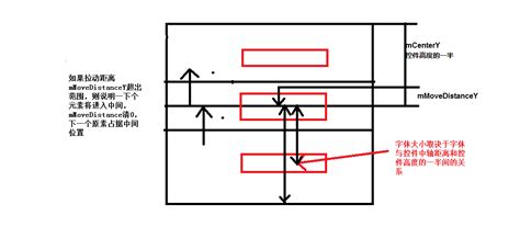 android自定义控件：时间滚轮控件的绘制 安卓wheelpicker csdn博客