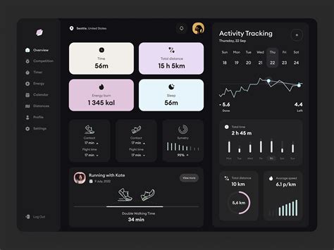 Activity Tracking Dashboard By Yev Ledenov For Ledo On Dribbble