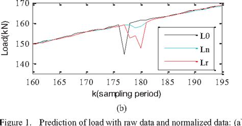 figure 1 from on line robust modeling of nonlinear systems using