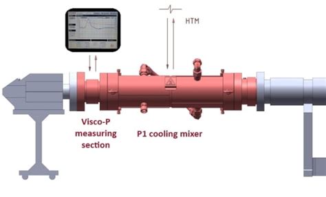 Inline Viscosity Measurement The Key To Optimization In Light Foam Extrusion News At Plastech