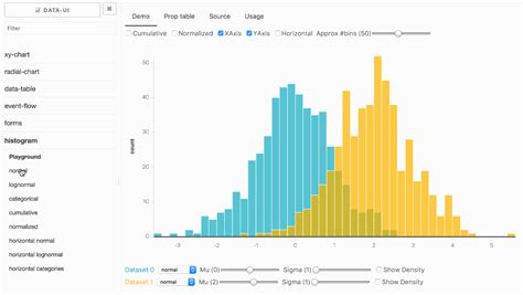 Data Uihistogram Npm
