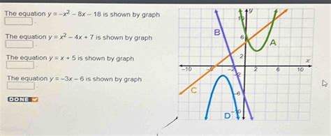 solved the equation y x 2 8x 18 is shown by graph the equation y x 2