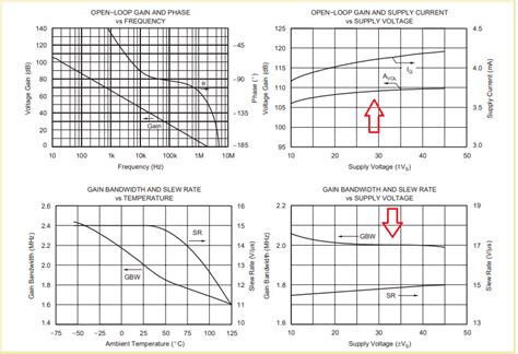 OPA Inquiry Amplifiers Forum Amplifiers TI E E Support Forums