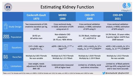 Gfr Estimationpptx Endocrine And Metabolic Diseases Diseases And