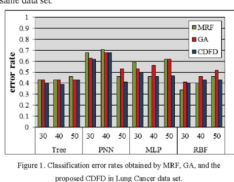 figure 1 from a new feature selection based on class dependency and