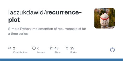 Github Laszukdawidrecurrence Plot Simple Python Implemention Of Recurrence Plot For A Time
