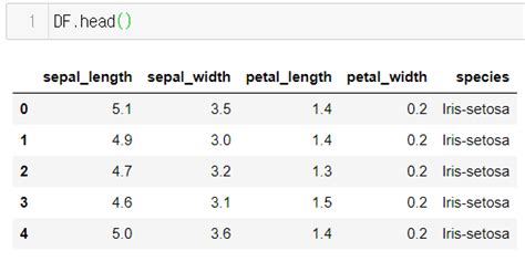 [python 파이썬 pandas 판다스] dataframe 열 column and 행 row 불러오기
