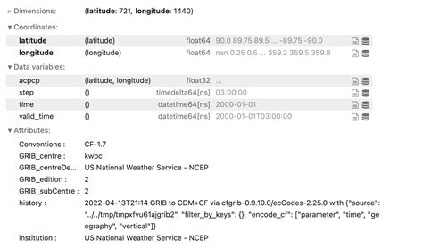 Accessing Grib2 Files As A Single Cloud Friendly Dataset In Xarray Through Kerchunk Data Pangeo