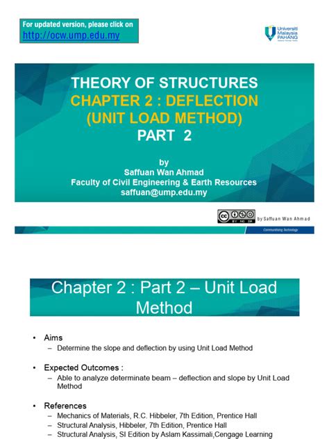 Chapter 2 Part 2 Deflection Unit Load Method 2017 F90d0dea2f4 Pdf Structural Analysis