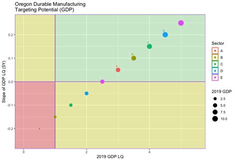 R How To Remove Border From Quadrant Lines In Geom Point Plot Ggplot After Adding Size