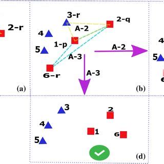 A Showing Inequality Constraint A 1 While Representing The Data In