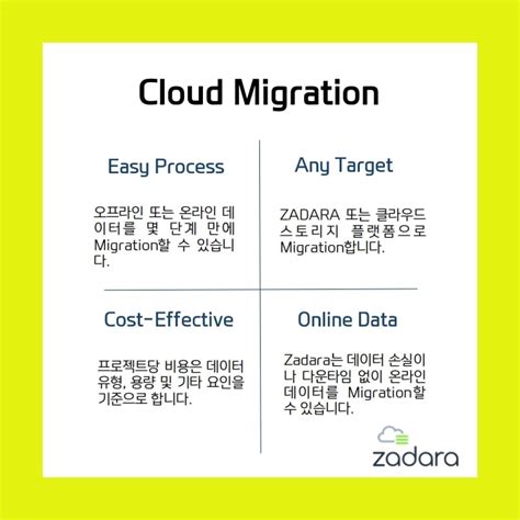 Zadara Korea Zadara의 클라우드 Migration을 통해 기업 데이터를 클라우드로