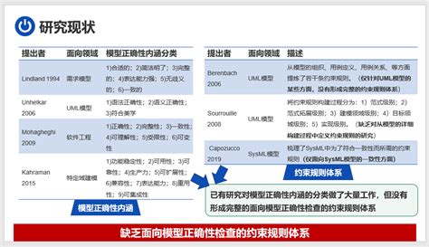 第二届基于模型的系统工程及数字工程大会 北京理工大学报告 知乎