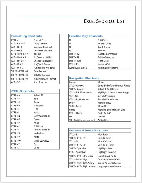 Excel Shortcuts For Data Analysis Muhammed Raqeeb Posted On The Topic Linkedin