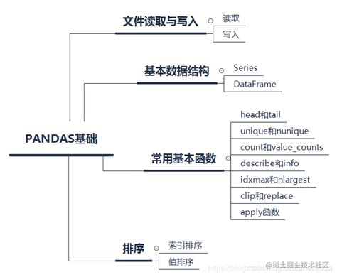 in chapter 1 you can use pandas to analyze data moment for technology