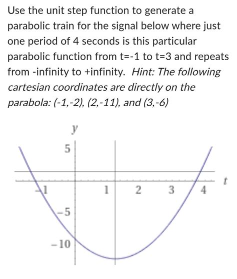 Solved Use The Unit Step Function To Generate A Parabolic