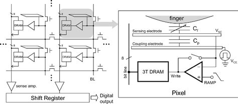 Figure 2 From A Cmos Fingerprint System On A Chip With Adaptable Pixel Networks And Column