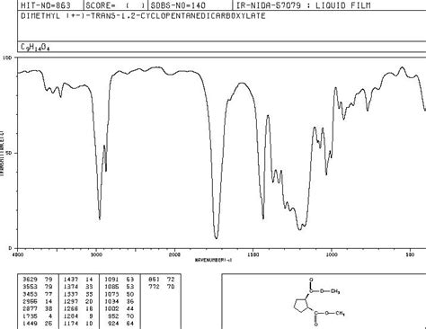 1r2r Dimethyl Cyclopentane 12 Dicarboxylate941 75 3 Ms Spectrum