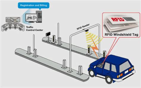 Rfid Technology Redefines Transportation Management