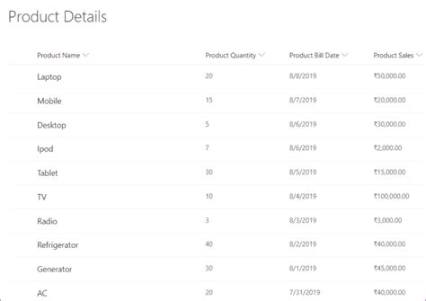 Data Labels In Power BI SPGuides