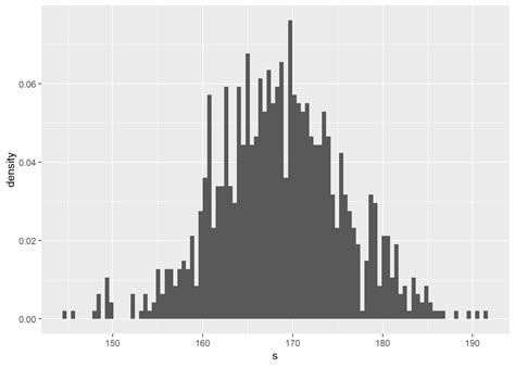 Chapter 17 The Normal Distribution Jabstb Statistical Design And Analysis Of Experiments With R