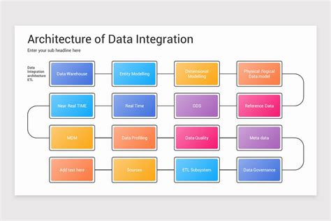 Data Integration Presentation Powerpoint Template Nulivo Market