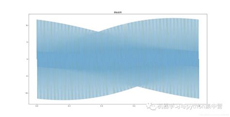 使用python进行傅里叶FFT 频谱分析详细教程 腾讯云开发者社区 腾讯云 使用python进行傅里叶FFT 频谱分析详细教程 腾讯云开发者社区 腾讯云