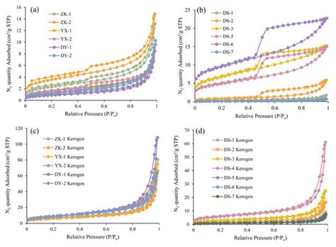 Fractal Fract Special Issue Pore Structure And Fractal Characteristics In Unconventional Oil