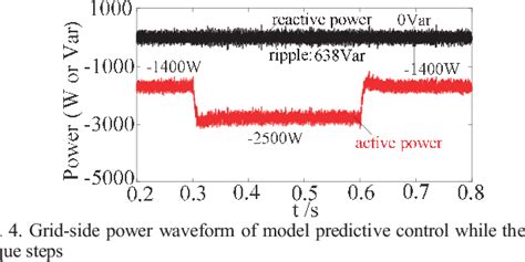 figure 1 from model predictive control with fixed switching frequency