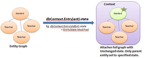 entity framework tutorial