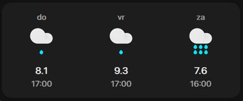 adaptive mushroom dashboards and frontend home assistant community