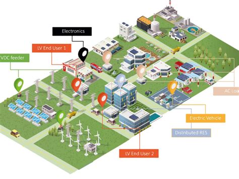 Hybrid Dc Microgrid Development Shows Progress World Energy