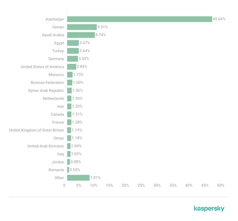 Analysis Of A Spy Module Inside A Whatsapp Mod Securelist
