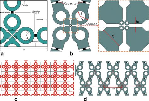 The C ORA Array Element Design Models Download Scientific Diagram