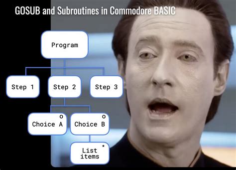 Commodore 64 Basic Commands Gosub And For Retro Game Coders