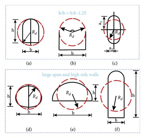 Calculation Diagram Of Equivalent Circle Radius Of Different Sections Download Scientific Diagram