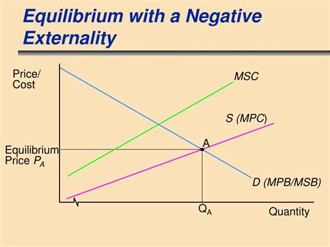 Ppt Lecture 19 Externalities And Health Powerpoint Presentation Id 4588674