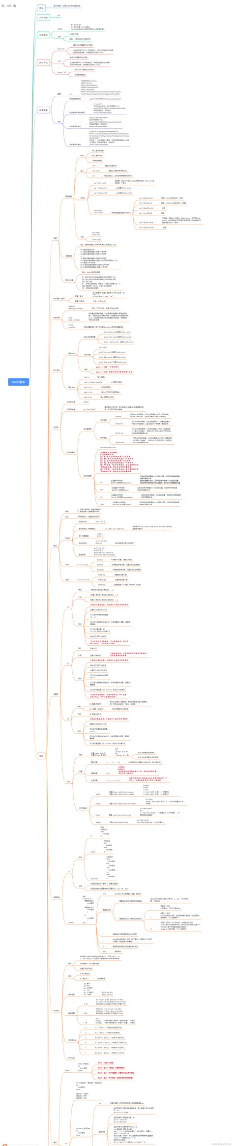 bash脚本实践：函数操作、文件检查与权限管理 csdn博客