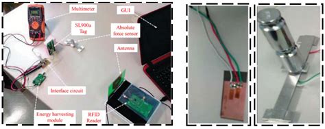 Sensors Free Full Text Review Of Wireless Rfid Strain Sensing Technology In Structural
