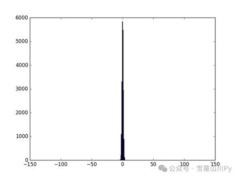 Weight Decay And Regularization In C Neural Networks Boardor
