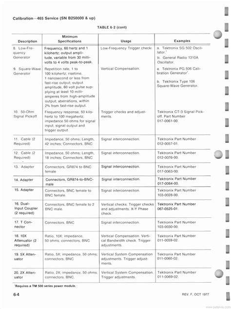 Tektronix 465 Calibration
