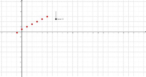 Arithmetic And Geometric Sequences Geogebra