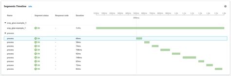 Analyzing Glue Jobs With AWS X Ray Chariot Solutions