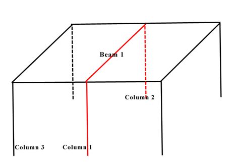 Solved Consider Beam 1 Is Simply Supported Draw The Fre