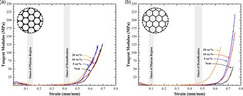 Structural Performance Of Additively Manufactured Composite Lattice