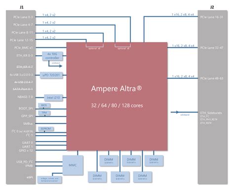 Adlink Ampere Altra Dev Kit Features Atx Motherboard With 32 To 80 Core