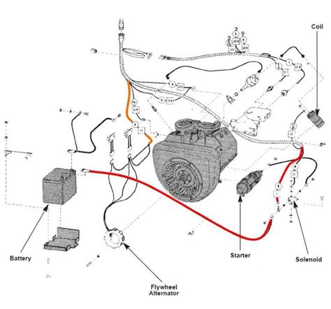 A Detailed Look At The Bobcat S Wiring Diagram