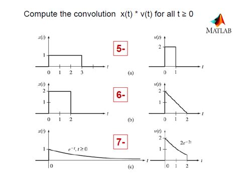 Solved Compute The Convolution X T V T For All T2 0