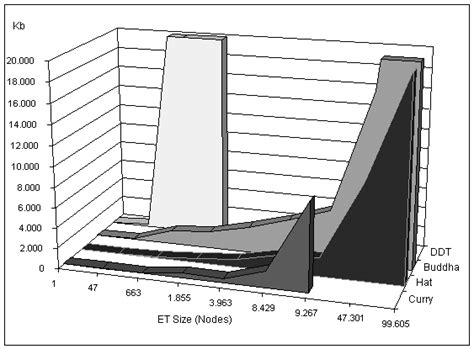 Growing Rate Of Declarative Debuggers For Merge Sort Download