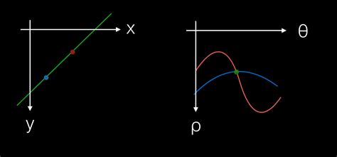pose graph optimization pose graph optimization pgo is a… by